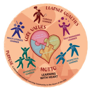 Learning Ethos Models - School Branding Matters