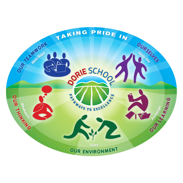 Dorie-Learning-Model - School Branding Matters