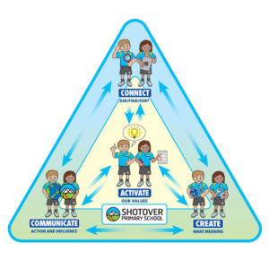 Learning Ethos Models - School Branding Matters