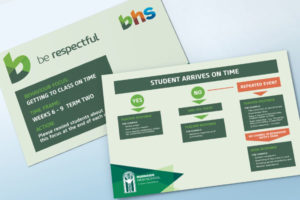 BHS-Behaviour-Flowchart - School Branding Matters