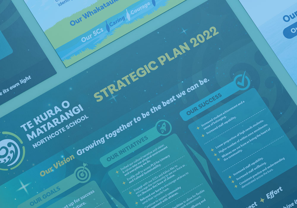 Strategic Plan Posters - School Branding Matters