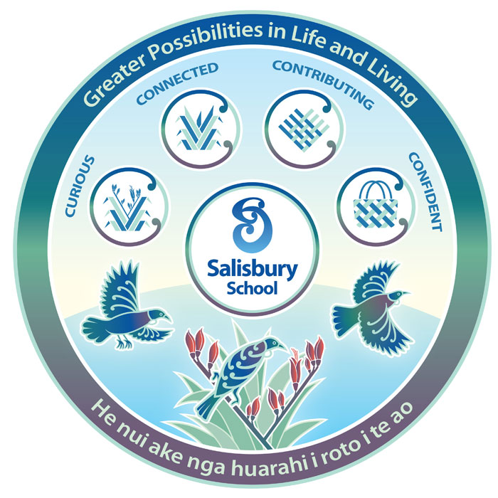 Learning Ethos Models - School Branding Matters