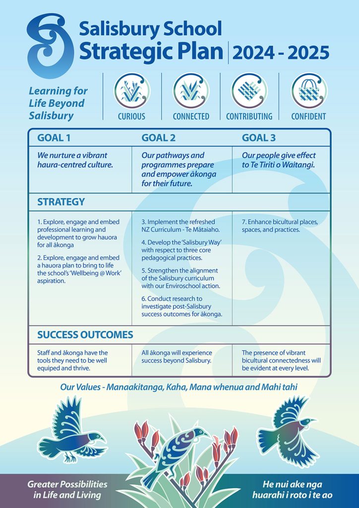 Strategic Plan Posters - School Branding Matters