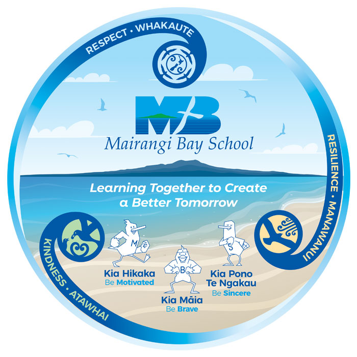 Learning Ethos Models - School Branding Matters